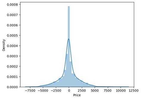 Github Catherine0307flight Price Prediction Using Machine Learning