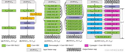 【霹雳吧啦】手把手带你入门语义分割11：u2 Net 网络结构（block 结构：rsu L）and 损失计算 And F Measure 指标 And Mae 指标 And Duts 数据集duts数据集