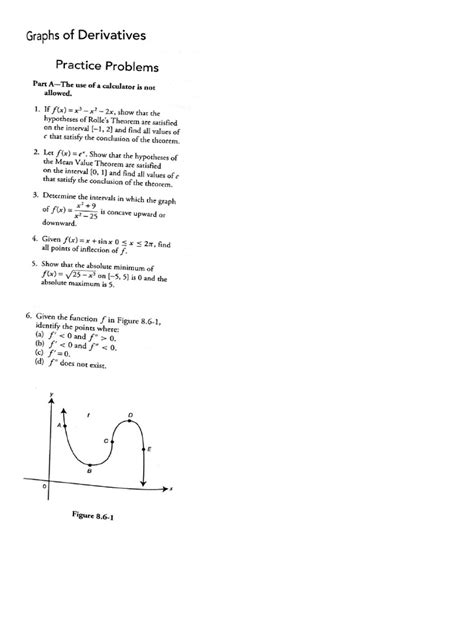 Graphs Of Derivatives Practice Problems 1 Pdf