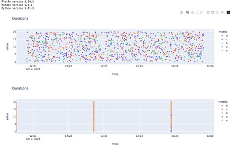 Plotly Express Scatter With Date As Xaxis 📊 Plotly Python Plotly