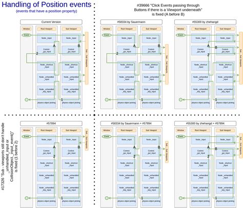 Input Event Order For Viewports Areas Doesnt Match Documentation · Issue 68703 · Godotengine