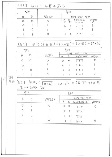 Lectures Lab Reports 디지털회로 및 실험 국립군산대학교 자성체물성연구실