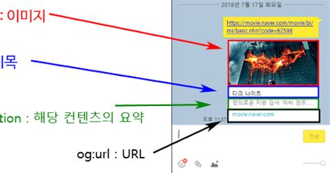 Php로 오픈그래프 송신 및 수신 예제