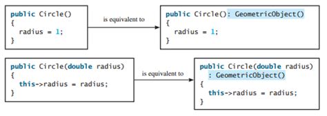 Constructors And Destructors In C Hkt Soft