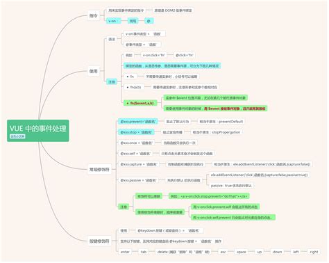 30张脑图带你从0开始学好vuejs,超详细vuejs前端开发实战思维导图 Csdn博客 30张脑图带你从0开始学好vuejs,超详细vuejs前端开发实战思维导图 Csdn博客