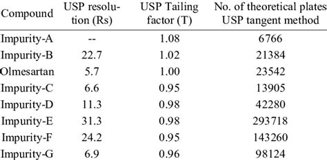 System Suitability Report Download Table