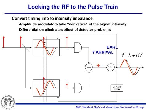 Ppt Femtosecond Technologies For Optical Clocks Timing Distribution And Rf Synchronization