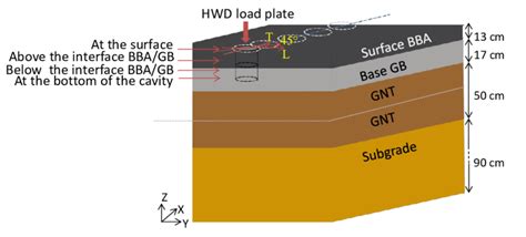 Stac Full Scale Facility And Hwd And The Ovalization Experimental Stac Full Scale Facility And Hwd And The Ovalization Experimental