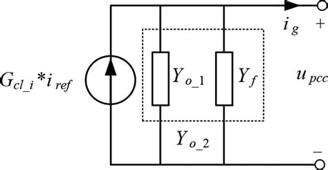 Admittance Model For The Inverter With Pcc Voltage Feedforward Control Download Scientific Diagram