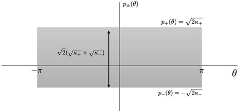 Droplet For Btz Black Hole Download Scientific Diagram