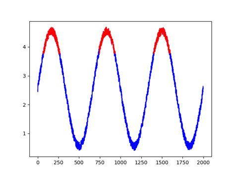 Matplotlib Line Plot Of Numpy Array Change Color At Specified Percentage Stack Overflow