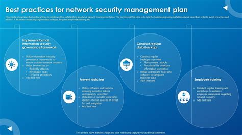 Best Practices For Network Security Management Plan Ppt Powerpoint