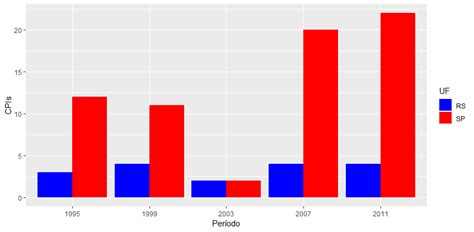 r gráfico de barras duplas stack overflow em português