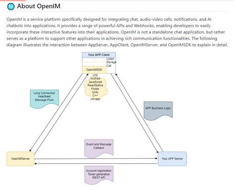 Nginx Domain Configuration For Openim Open Source Instant Messaging