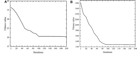 Figure 2 From A Self Training Subspace Clustering Algorithm Based On