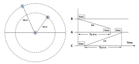 Jmse Mdpi On Twitter Recommendedpaper Highlycitedpaper