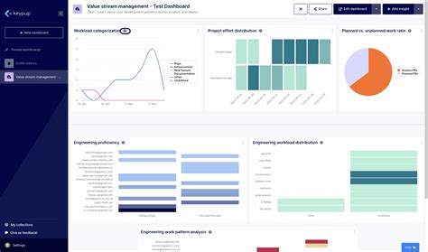 Understanding And Modifying Metrics Documentation Keypup