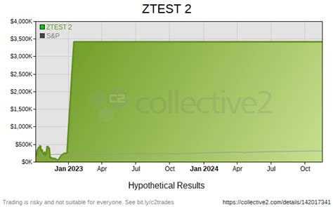 Ztest 2