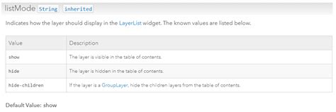 arcgis api 4 x for js之图层管理篇 知乎