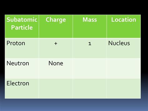 Part I Atoms Elements And Compounds Ppt Download