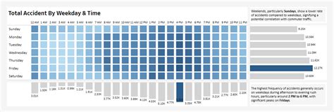 Bar Chart Heat Map Data Insights Through Combined Visualization By Omokehinde Ayodeji Medium