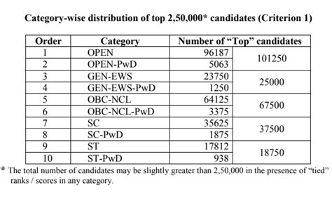 JEE Main Result Live Updates Results Today Check NTA Score At Nta Ac In Hindustan Times