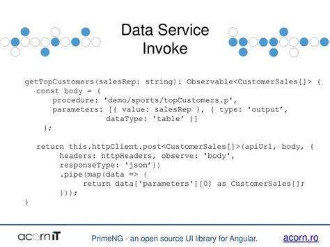an open source web ui library for angular ppt download