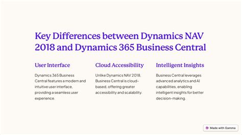 PPT Dynamics NAV 2018 To Dynamics 365 Business Central Consulting