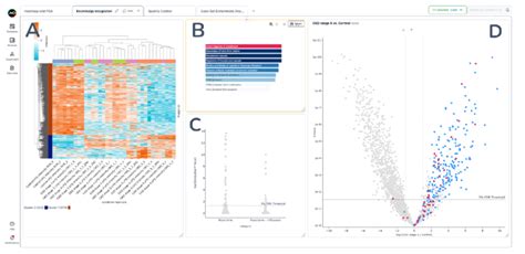 Ora Analysis Of Pxd016433 Ckd Dataset Proteomic Lfq Analysis Of Download Scientific Diagram