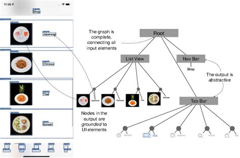 Figure 2 From Screen Parsing Towards Reverse Engineering Of Ui Models