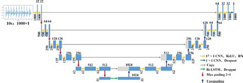 Figure 6 From Non Contact Heartbeat Detection Based On Ballistocardiogram Using Unet And
