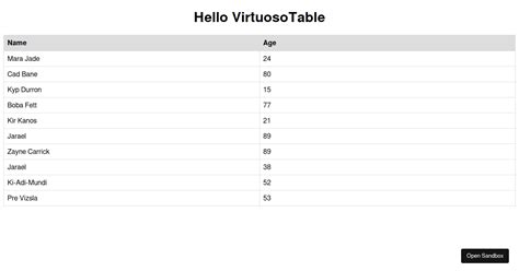 React Virtuoso Examples CodeSandbox React Virtuoso Examples CodeSandbox