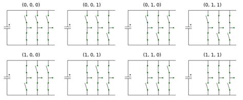 Space Vector Modulation