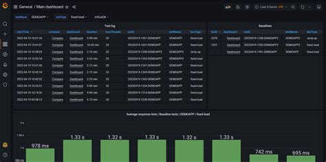 Github Ushklianikjmeter Influxdb2 Grafana