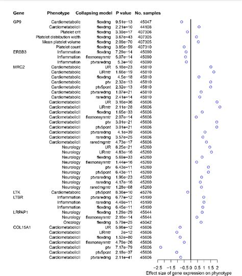 Figure 1 From Mendelian Randomization Analysis Identifies Druggable Genes And Drugs Repurposing