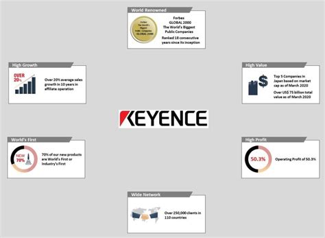 Udbhav Singh Posted On Linkedin