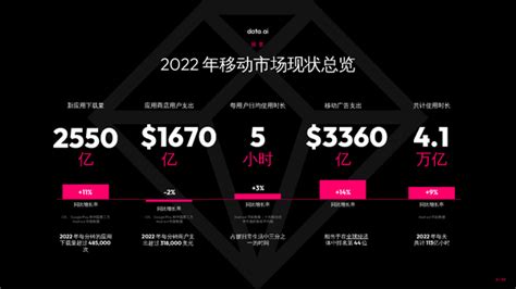 2023年移动市场报告 知乎