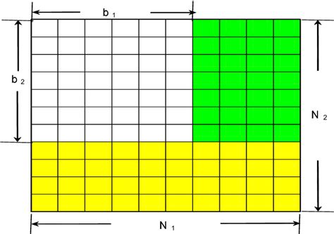 figure 1 from a novel product concatenated scheme for ovcdm semantic scholar