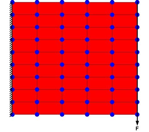Example Design Volume For Topology Optimisation Download Scientific Diagram
