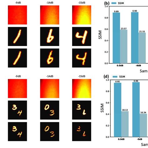 A Target Reconstruction For Four Groups Of Mnist Handwritten Digits Download Scientific