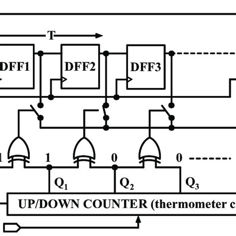 block diagram of the conventional dpwm download scientific diagram