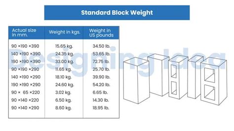 Mastering Concrete Block Dimensions To Find The Best Size
