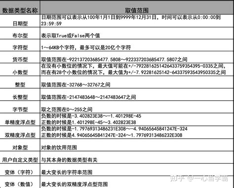 Excel Vba 基础教程——第三章 Excel Vba中的语法结构（2基础数据对象概述） 知乎