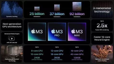 Apple Scary Fast Event Apple S M3 M3 Pro And M3 Max Chips Goes Next Level For Macs