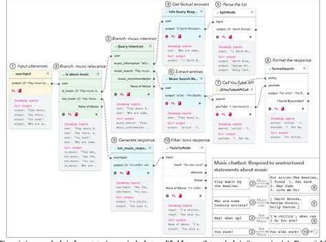 Figure 1 From Promptchainer Chaining Large Language Model Prompts