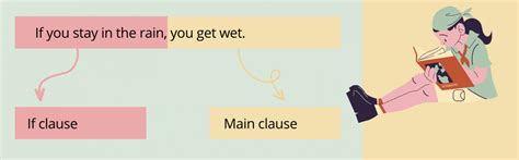 If Clause Konu Anlatımı İngilizce Koşul Cümleleri Ve Örnekler