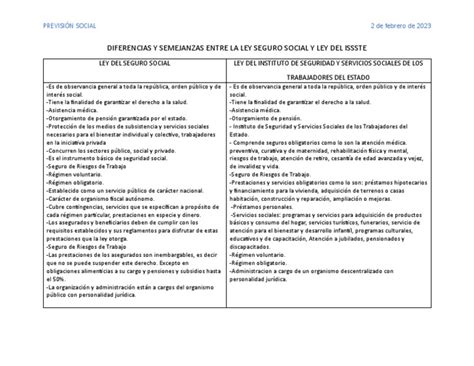Comparativo De Las Leyes Del Seguro Social Y Del Issste Similitudes Y