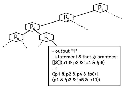 Code Model Construction Download Scientific Diagram