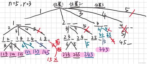 C语言递归dfs（深度优先搜索算法）详解 图文并茂，手把手教你画树状图dfs算法c语言 Csdn博客