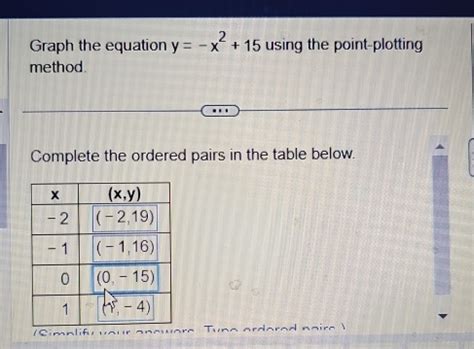 Graph The Equation Y X 2 15 Using The Point Plotting Method Complete